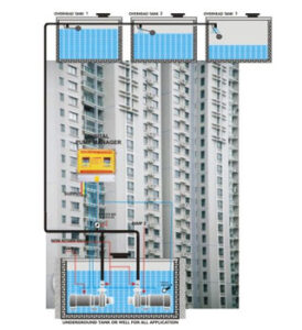MULTIPLE UPPER TANKS CONTROLLER - PADMANSHA TECHNOLOGIES PVT LTD